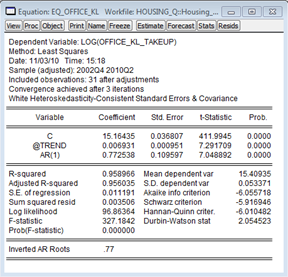 Economics Malaysia: Warisan Merdeka, KLFID, And The Demand For Office ...